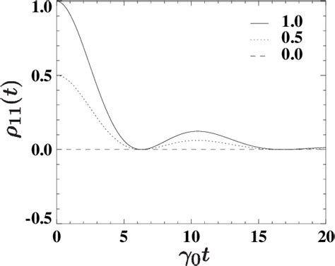 Figure 1 From Stochastic Wave Function Method For Non Markovian Quantum Master Equations