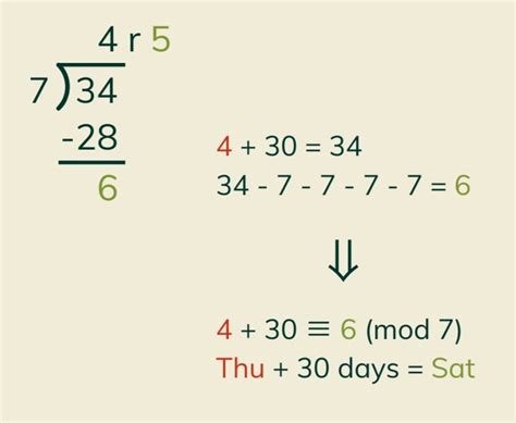 Math In Clock Arithmetic — Seattle Universal Math Museum