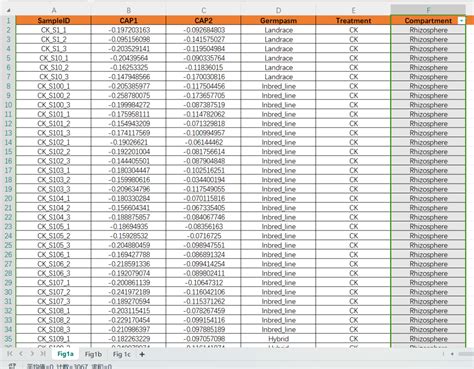 小白不会r也能1秒画出nature子刊pca主成分分析图 山脊图组合，越级秒变数据分析大神！ 知乎