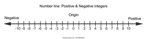 Integers On Number Line Whole Negative Stock Vector Royalty Free 2274823869 Shutterstock