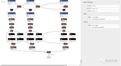 人工智能模型的网络结构可视化 Netron VisualDL https
