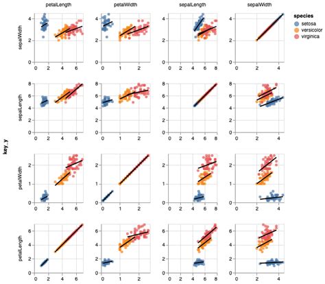 Python 3x Quick Way To Visualise Multiple Columns In Altair With