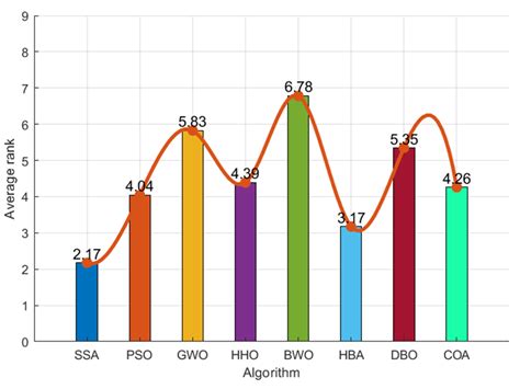 智能优化算法软件appv30重磅来袭！增加雷达图、平均排序图，matlab App Designer开发appdesigner可以