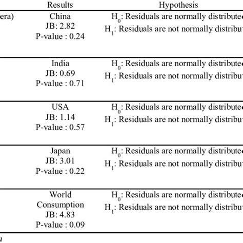 Residual Analysis Normality Test Download Scientific Diagram