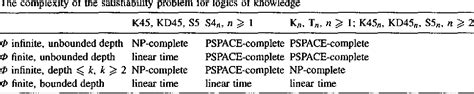 Kripke Structure Model Checking Semantic Scholar