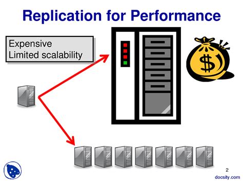 Replication Of Performance Transaction Process For Ecommerce Lecture