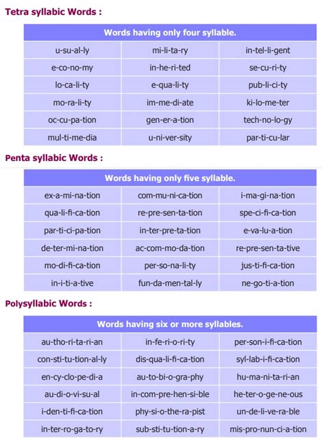 Vocabulary Prefix And Suffix Syllabification