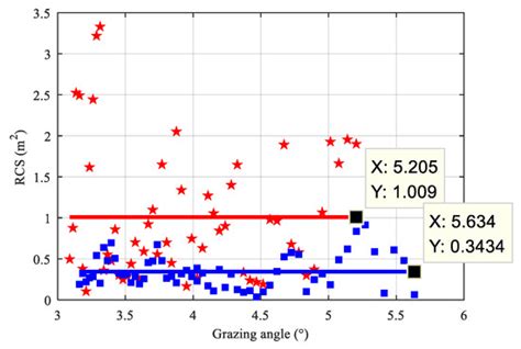 Electronics An Open Access Journal From Mdpi