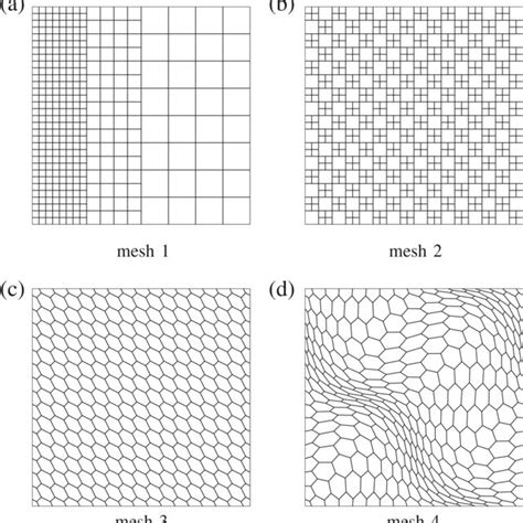 Nonconforming And Polygon Meshes Download Scientific Diagram