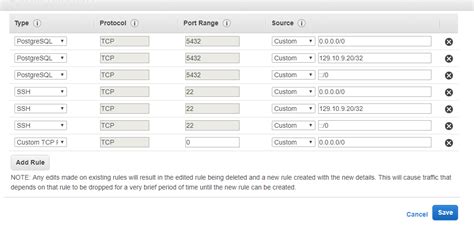 Linux Trouble In Connecting Postgresql On Ec2 Instance From Remote System Thru Python Stack