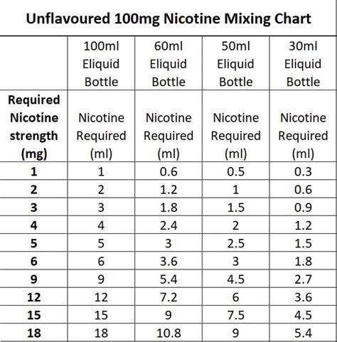 Mg Ml To Cc Conversion Chart My XXX Hot Girl