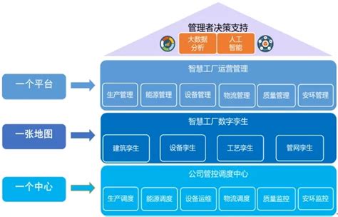 中冶京诚打造有色金属铜冶炼数字孪生工厂标杆