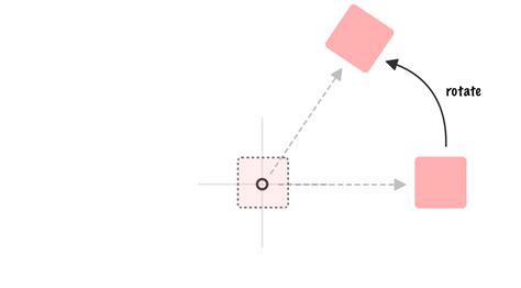 Animating Items Around A Point