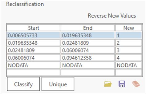 Reclassifying Rasters — Mapping 101