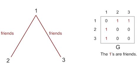 recitation 11 notes networks economics mit opencourseware