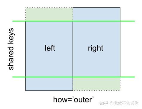 第016篇：dataframe的合并merge 知乎