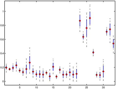 Posterior Mean For The Reduced Model Including 33 Unknown Parameters