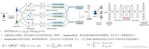 基于图神经网络的推荐系统图神经网络推荐系统 Csdn博客