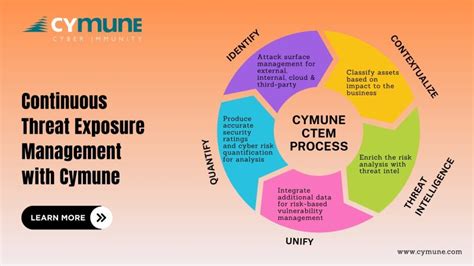 Shi Cymune An Shi Company On Linkedin Cybersecurity Ctem Securitymanagement