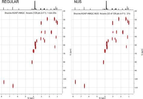 Nmr Analysis Processing And Prediction Mnova Goes Nus