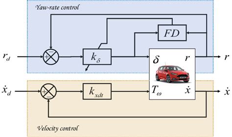 Block Diagram Of The Ftc Strategy Download Scientific Diagram