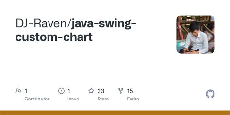 Java Swing Custom Chartchart Barsrccomravenchartchartjava At Java Swing Custom Chartchart Barsrccomravenchartchartjava At