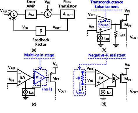 Figure 1 From Design Of A Low Power And Area Efficient Ldo Regulator Using A Negative R Assisted
