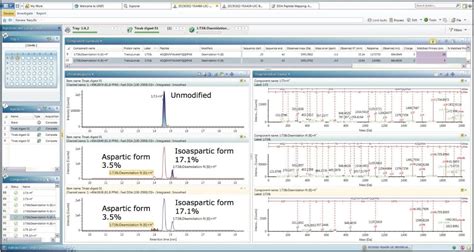 A Streamlined Data Dependent Acquisition Dda Peptide Mapping Workflow