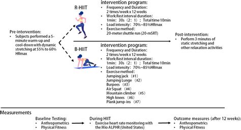 interval training chart