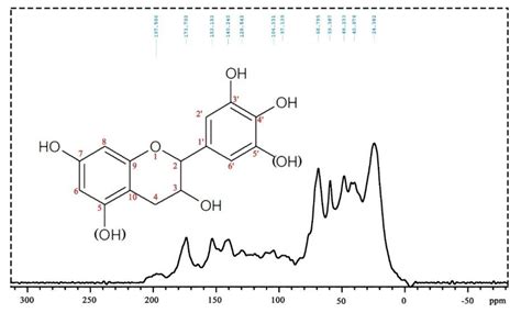 Preparation And Characterization Of Condensed Tannin Non Isocyanate Polyurethane Nipu Rigid