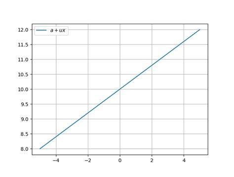 Interactive — Smplanimation Documentation