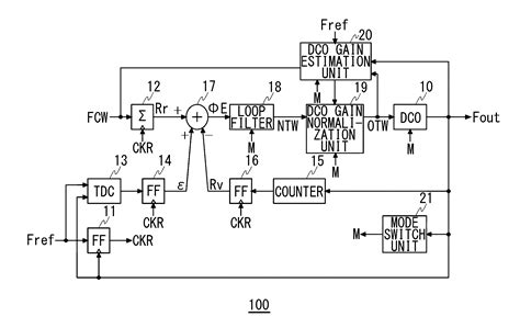 Pll Circuit And Radio Communication Device Equipped Therewith Eureka Pll Circuit And Radio Communication Device Equipped Therewith Eureka