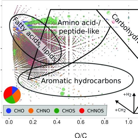 Classification Of Meteorites This Figure Is Adapted From The