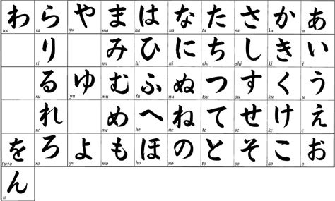 Vector Japanese Kanji Character Sound Stock Illustration