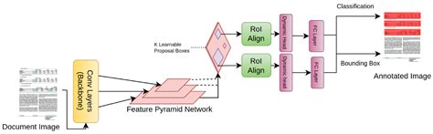 Applied Sciences Free Full Text Rethinking Learnable Proposals For