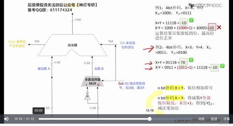 【计组】第二章 数据的表示和运算 csdn博客