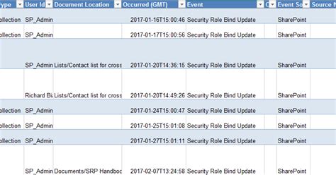 SharePoint Dungeon Translating SharePoint Audit Log Reports