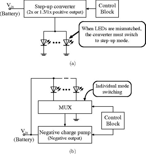 Table 1 From Design Of A Dual Input Serial DC DC Converter Realizing Individual Switching Modes