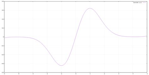 ode one dimensional schrodinger s equation solution using numerov method computational
