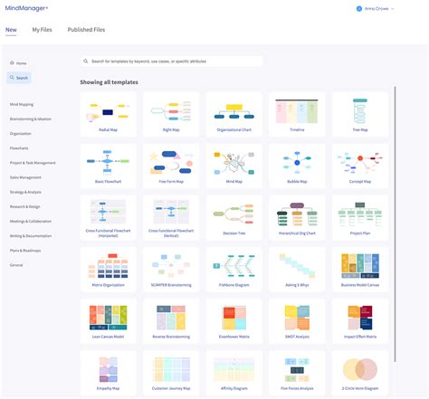 What Is A Cpm Chart And How To Make One Mindmanager