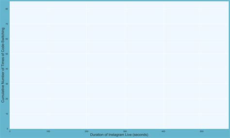 Visualizing Code Switching With Step Charts · Matplotblog