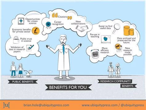 Fair Research Data Management Workshop Welcome