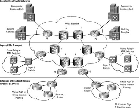 COMPUTER NETWORKING Computer Hardware And Networking