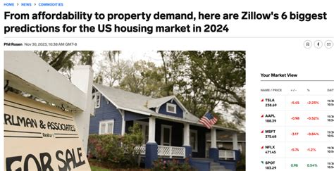 2024年zillow美国房市六大预测：成本趋于平稳，供应量增加房地产市场利率抵押