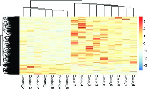 Hierarchical Clustering Of Differentially Expressed Genes Download Scientific Diagram