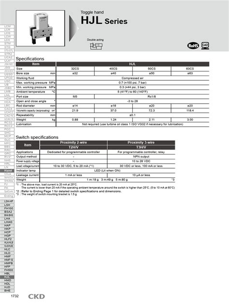 Hjl Series Toggle Hand Specifications Pdf Building Engineering