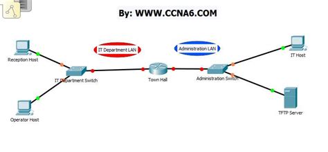 Master The Ccna 1 Practice Final Exam Ace Your Certification Test