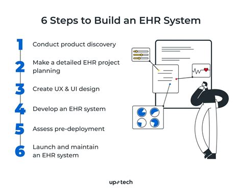 Ehr Software Development Prices Benefits Examples Uptech