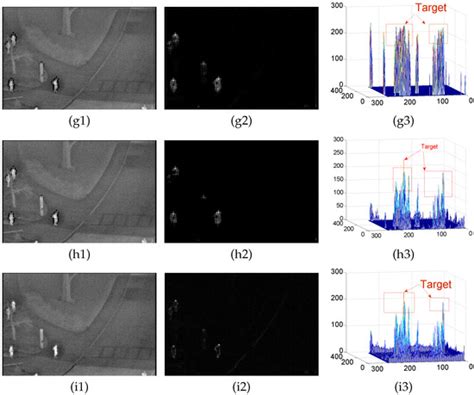 Sensors Free Full Text Infrared Target Detection Based On Joint