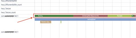 Android App Startup And Performance Optimisation Using System Trace Part 2 Droidcon